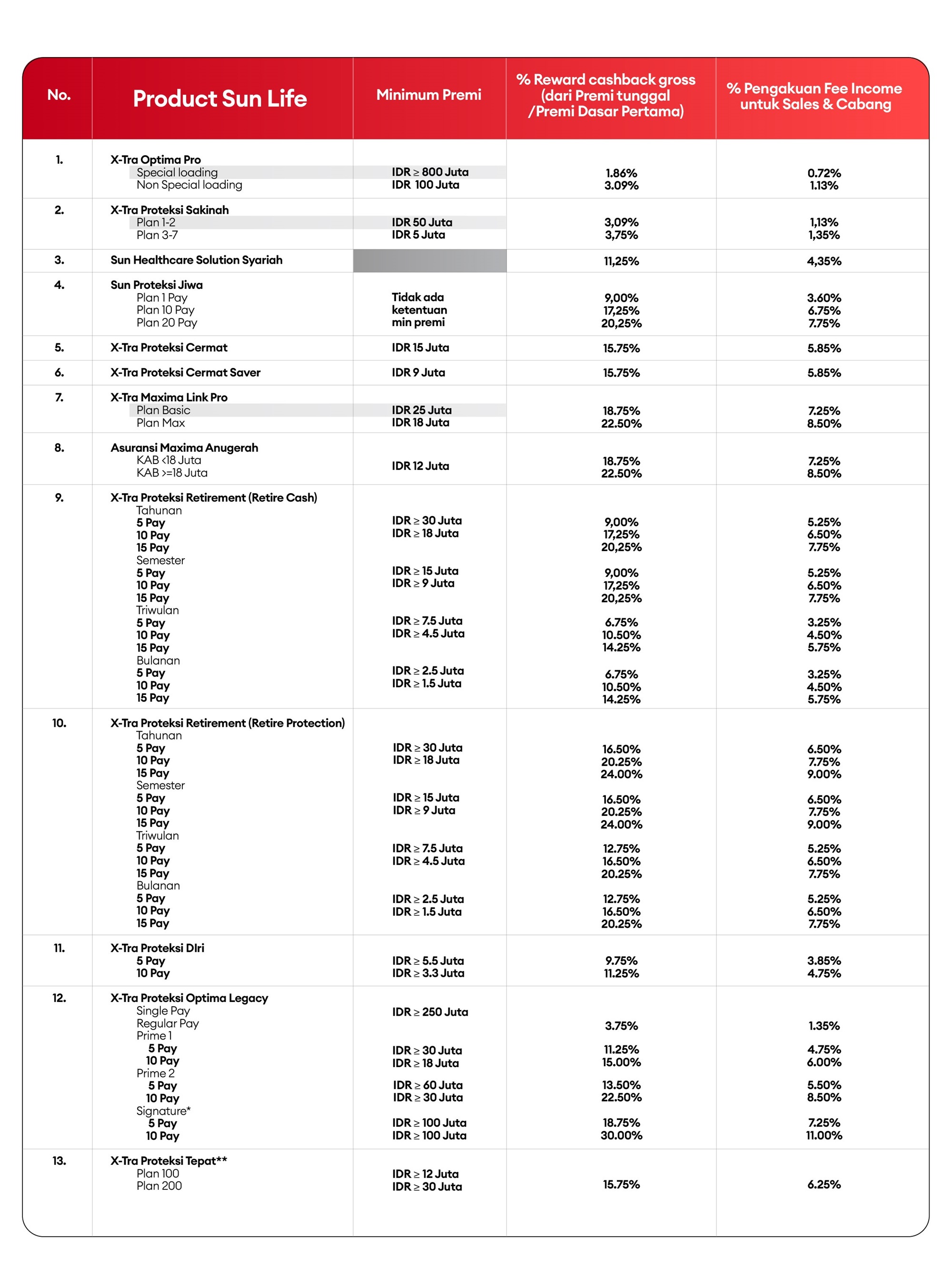 Produk Sun Life Financial Indonesia