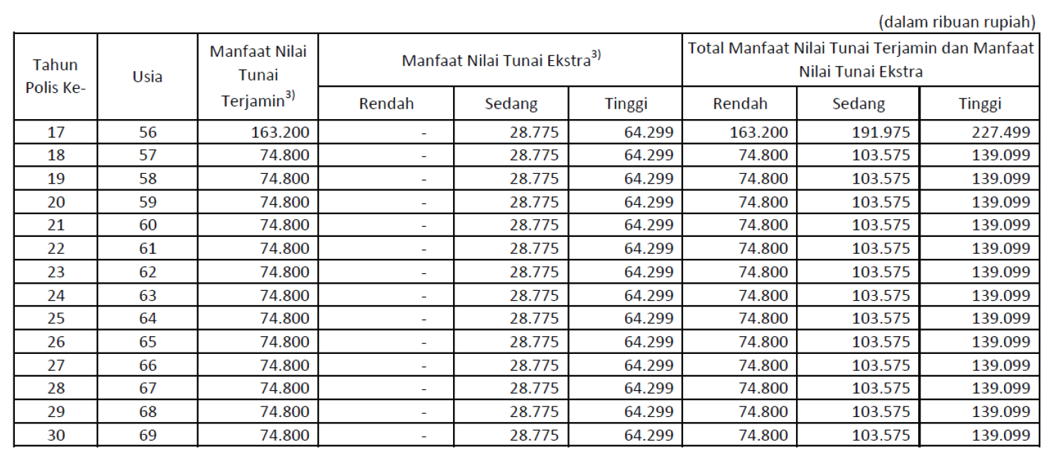 SunLife X-Tra Proteksi Retirement