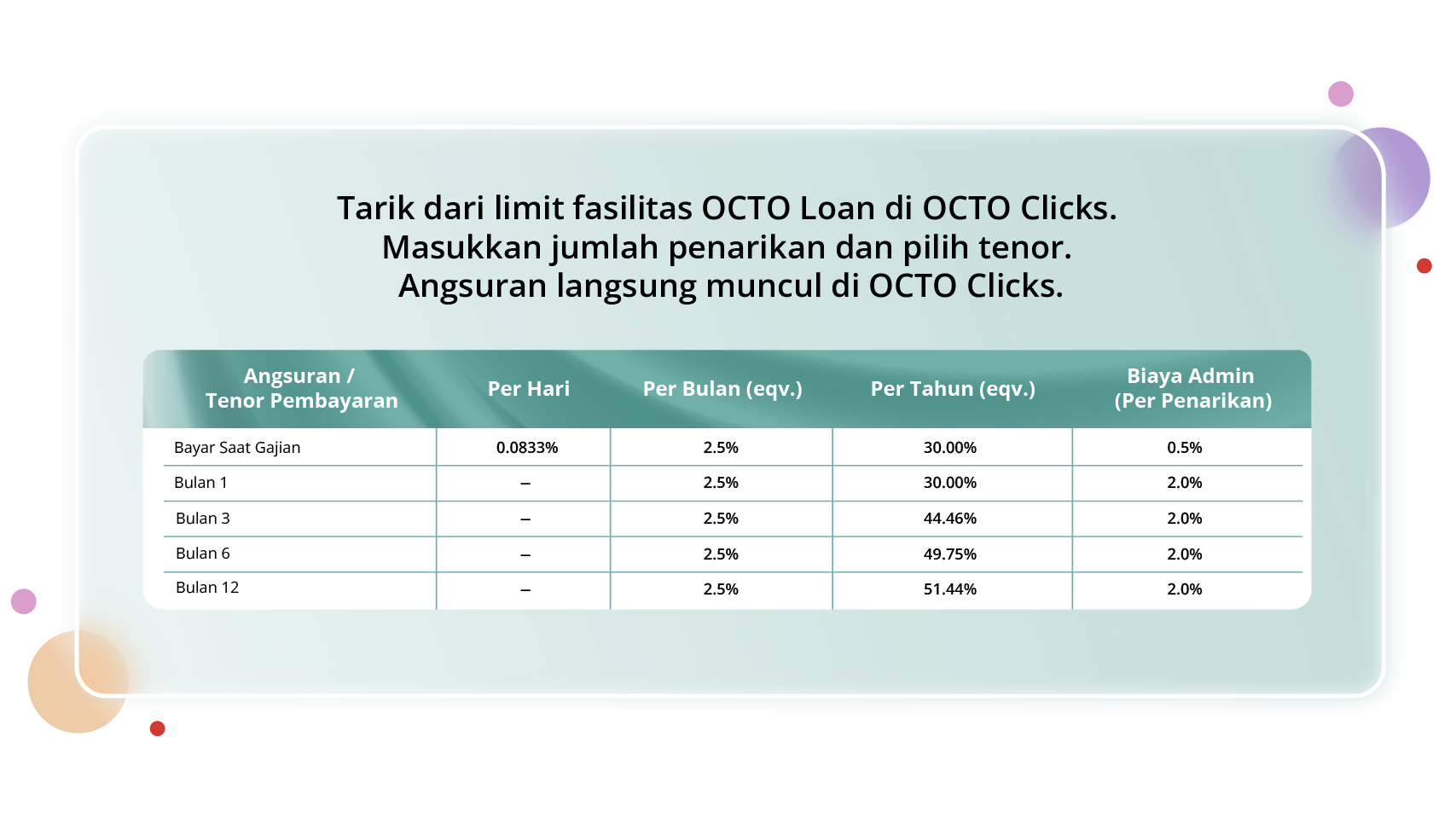 OCTO Loan - Dana talangan sebelum tanggal gajian!