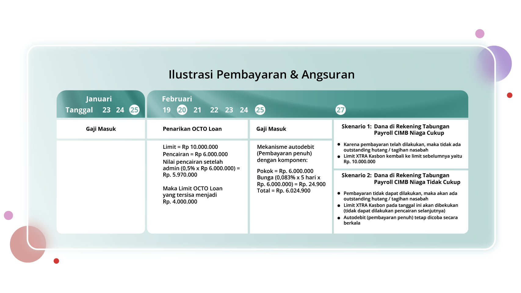 OCTO Loan - Dana talangan sebelum tanggal gajian!
