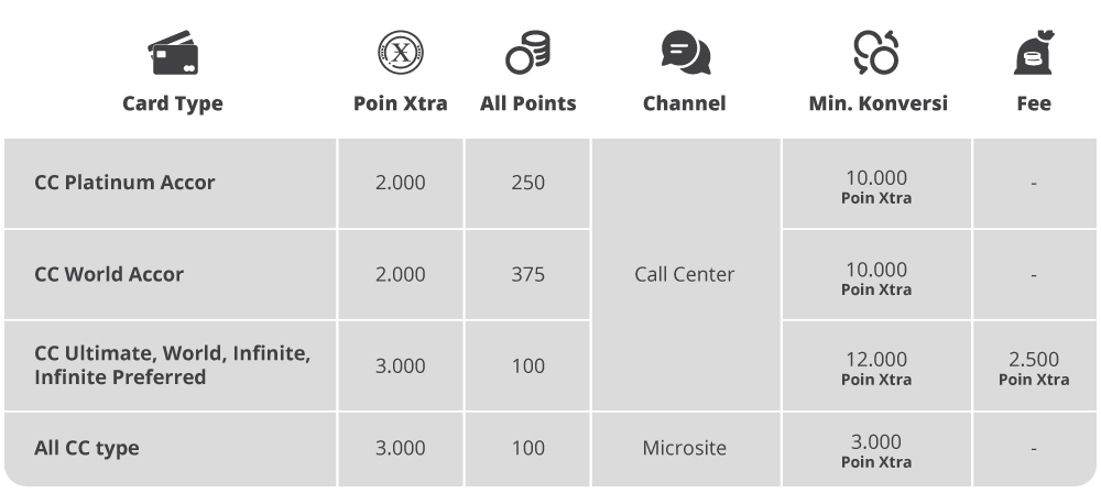 Keuntungan Hidup Xtra dengan Poin Xtra Bank CIMB Niaga