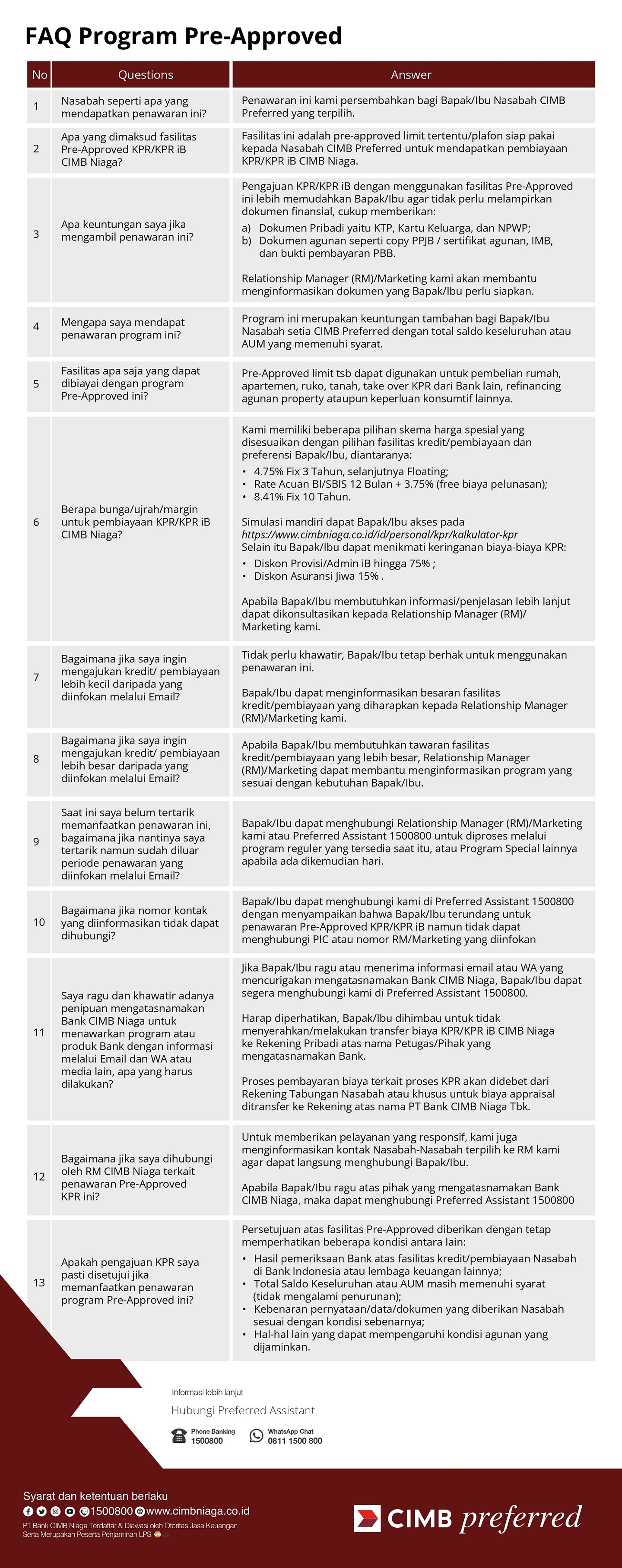 FAQ Pre Approved KPR