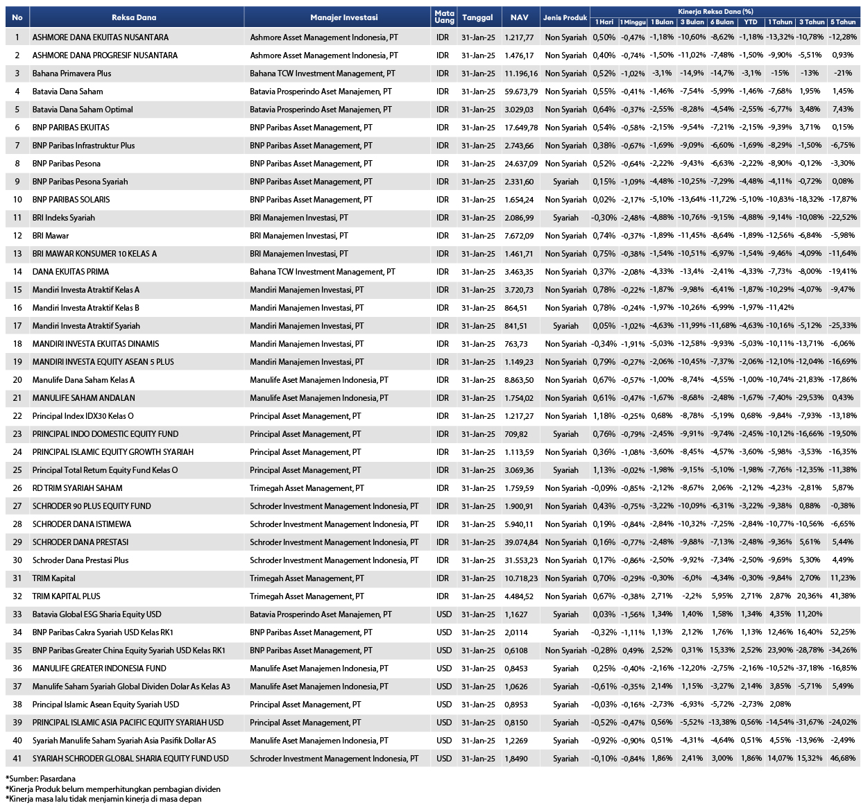 Daftar Produk Reksa Dana