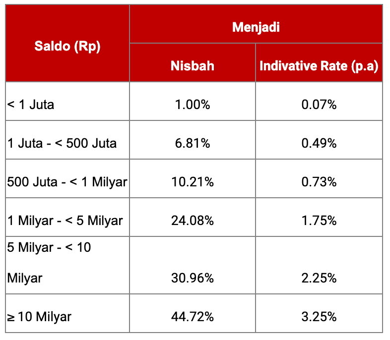 Tabungan iB Payroll Tabungan iB Payroll
